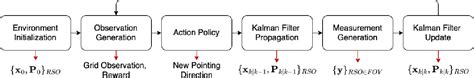 Figure 1 From Optimal Tasking Of Ground Based Sensors For Space Situational Awareness Using Deep