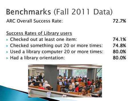 Program Review Presentation 41812 Ppt Download