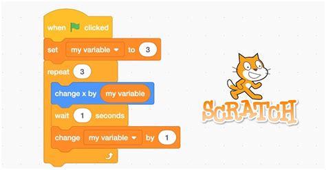 Berkenalan Dengan Scratch Aplikasi Pembelajaran Coding Sederhana ~ Za Informatika