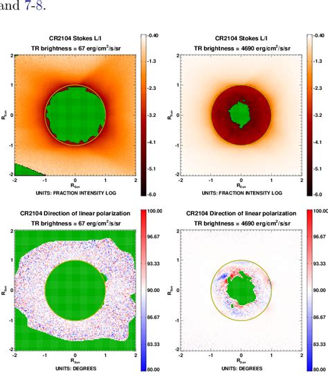 Left Column And Right Column Correspond To Polarization Maps Download Scientific Diagram
