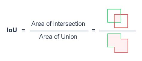 Evaluating Object Detection Models Erik Dao