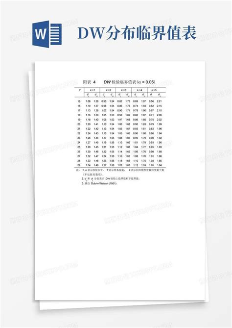 dw分布临界值表Word模板下载_编号lbnkrxxr_熊猫办公