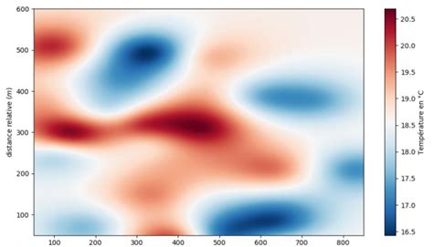 Scikit Learn Visualizing Multiple Linear Regression Predictions Using A Heatmap Stack Overflow