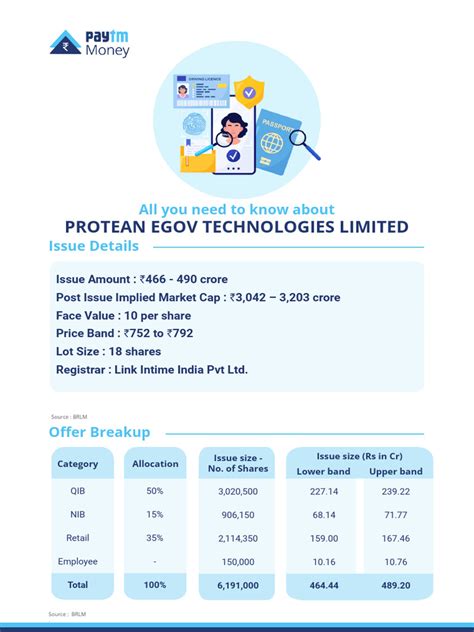 Protean Pdf