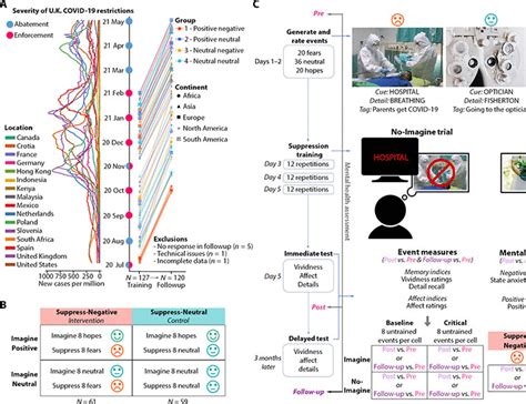 how training to suppress thoughts boosts mental health intelligent adaptive interventions lab