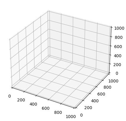 Python How To Scale D Axes Stack Overflow