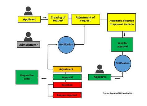 EPR Electronic Purchasing Request PREGIS A S