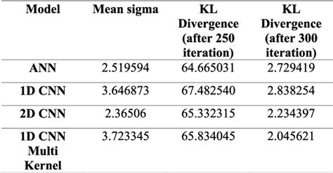 Table 1 From Data Driven Intelligent Condition Adaptation Of Feature Extraction For Bearing