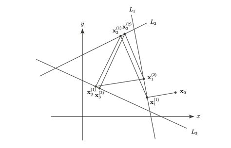 Code Request Looping A Function That Requires Previous Calculations
