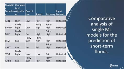 Flood And Other Disaster Forecasting Using Predictive Modelling And Artificial Intelligence Ppt