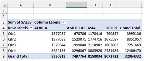 How To Group By Quarters In Excel Pivot Table Step By Step