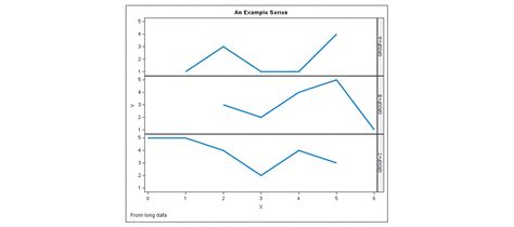 Interactive Matrix Programming With Sas Iml Software Sas