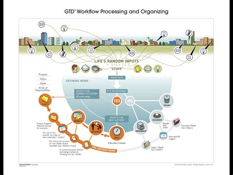 Pin By Rexarski On Inforgraphic S Getting Things Done Workflow Diagram Gtd