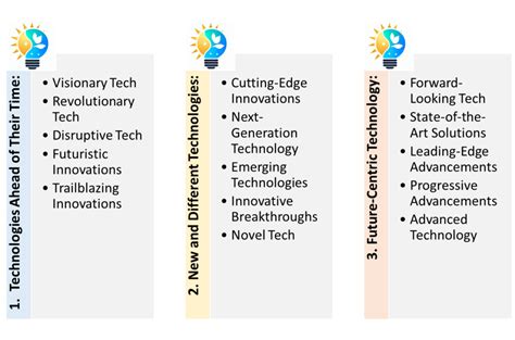 Innovation Glossary And All The Most Relevant Vocabulary Innovations EU