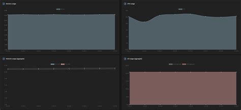High Cpu Usage In Double Traefik Setup Traefik V3 Latest Traefik Labs Community Forum