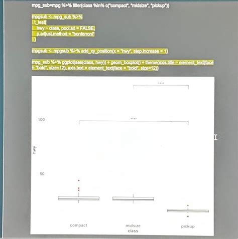 Solved I Have To Modify The Highlighted Code To Replicate Chegg