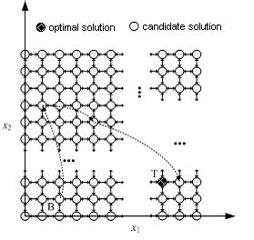 The Grid Network Represents The Solution Space Of A Two Dimensional Download Scientific Diagram