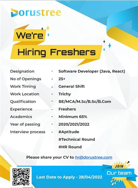 Trichy Hiring Freshers Java React Javadeveloper Reactdeveloper