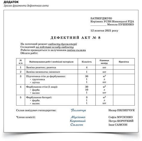 Акт дефектовки свечей зажигания образец