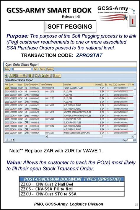 Gcss A Year End User Manual Ultraplus