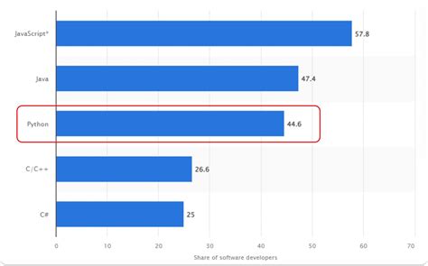 Ruby Vs Python A Side By Side Comparison Of Features And Performance