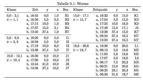 Horizontal Alignment Tables Automatic Adjustment Of Columnwidth To
