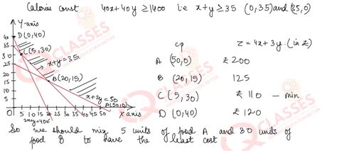 Class 12 Isc Maths Important Questions Chapter Linear Programming