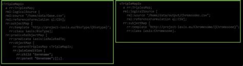 Example Of Rml Triple Mapstwo Rml Triple Maps Connected By A Join