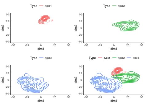 geom density2d stopped working properly · issue 4465 · tidyverse ggplot2 · github