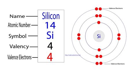 How Many Orbitals Are Occupied In A Silicon Atom Exploring Silicons
