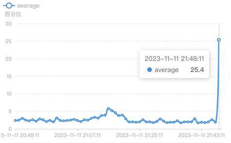 Mysql数据库多表数据查询问题mysql写多表查询语句没思路 Csdn博客