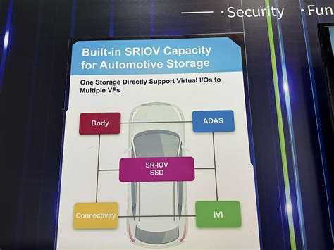 Blog Fms 2024 Silicon Motion Unveils The Future Of Software Defined Vehicles Silicon Motion