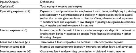 Input And Output Specifications For Dea Download Scientific Diagram