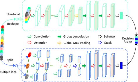 The Overall Architecture Of The Proposed Method The Intergroup