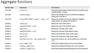 Hive Query Language And Its Usages With Examples PDF