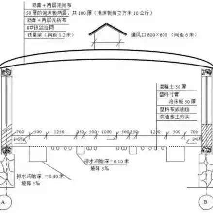 20头与100头母猪场设计参数和设计图纸 舍宽 单元 剖面图