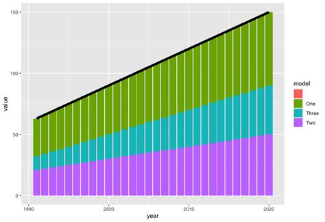 R Draw A Line On Top Of Stacked Barplot Stack Overflow