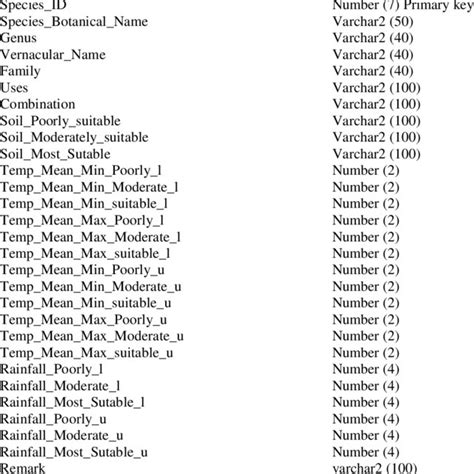 Flow Chart Of 2 Level Dfd Download Scientific Diagram