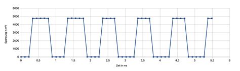 Arduino Als Messgerät Für Den Physik Unterricht Ein Ausschaltvorgänge Bei Der Spule