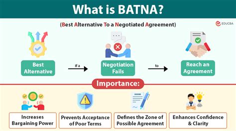 Batna Meaning Importance Examples And Common Mistakes