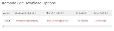 How To Install Komodo Edit Ide In Linux