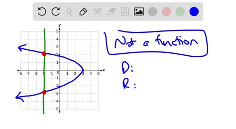Solveddetermine Whether Or Not The Relations Indicated Represent A Function Then Determine The