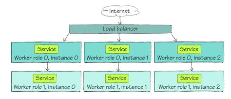 In Depth Azure Worker Roles Ecommerce Examples Fabrit Global Blog