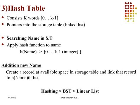 Symbol Table Management And Error Handling In Compiler Design Ppt