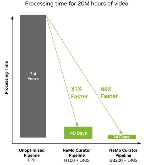 Maximize Ai Agent Performance With Data Flywheels Using Nvidia Nemo Microservices Nvidia