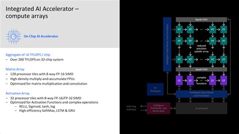 IBM Embeds Artificial Intelligence Processor Into Mainframe Chips Tom S Hardware