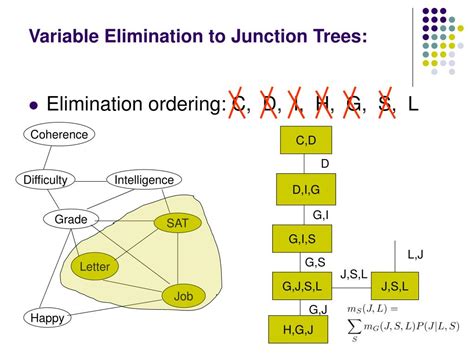 Ppt Junction Tree Algorithm Powerpoint Presentation Free Download