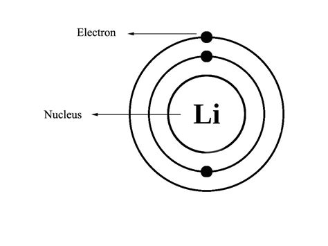Lithium Electrons