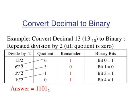 Lecture 22 Number System And Conversion