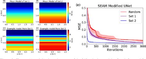 Figure 2 From Deep Pre Trained Fwi Where Supervised Learning Meets The